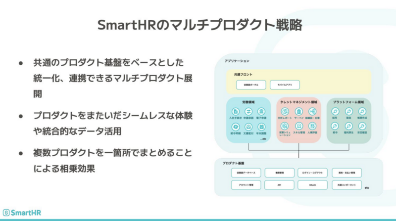 マルチプロダクト戦略におけるQA組織の変化とこれから - SmartHR Tech Blog