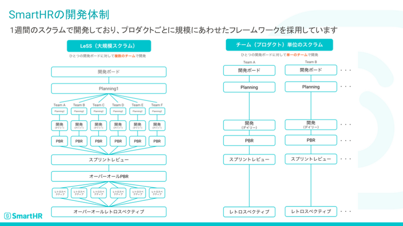 （更新終了）QAエンジニアのカジュアル面談資料を公開します！（2024.10.03更新） - SmartHR Tech Blog