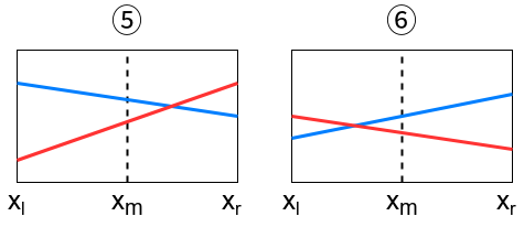 Li Chao Treeのメモ - 日々drdrする人のメモ