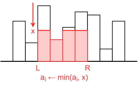 Segment Tree Beatsの実装メモ (基本まわり) - 日々drdrする人のメモ
