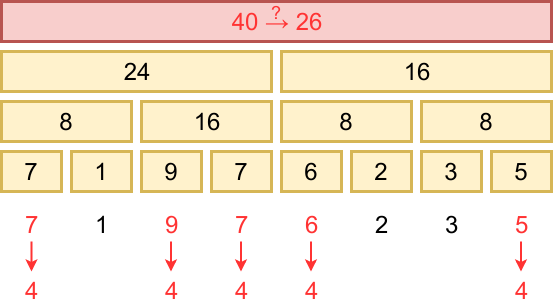 Segment Tree Beatsの実装メモ (基本まわり) - 日々drdrする人のメモ