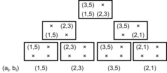 Segment Tree Beatsの実装メモ (応用的な例題まわり) - 日々drdrする人のメモ