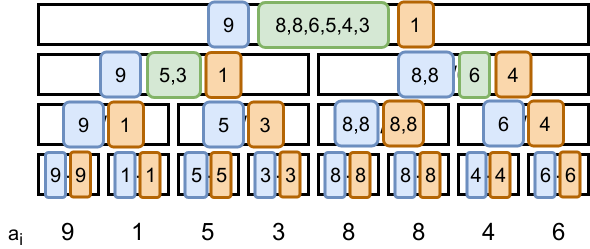 Segment Tree Beatsの実装メモ (応用的な例題まわり) - 日々drdrする人のメモ