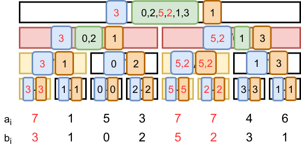 Segment Tree Beatsの実装メモ (応用的な例題まわり) - 日々drdrする人のメモ