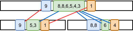 Segment Tree Beatsの実装メモ (応用的な例題まわり) - 日々drdrする人のメモ