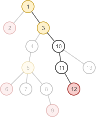 LCAをベースに構築するAuxiliary Treeのメモ - 日々drdrする人のメモ
