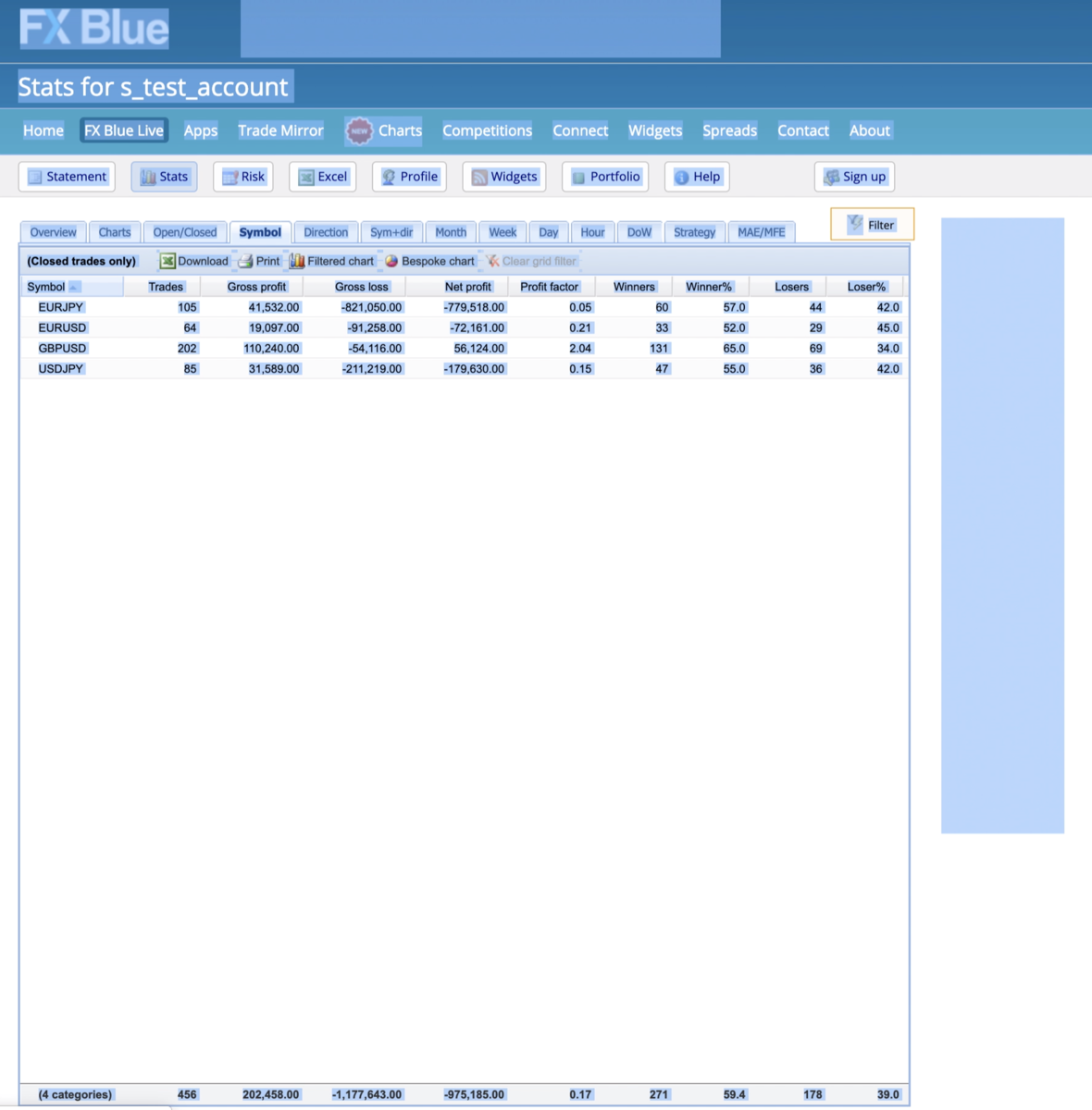 【FX Blue】エクセルでのデータ集計方法について - smorceのデータ分析や資産運用など