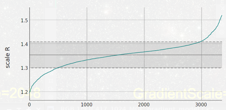 Pixinsightの最新版、Multiscale Gradient Correction (MGC)の導入 - 天文はかせ幕下