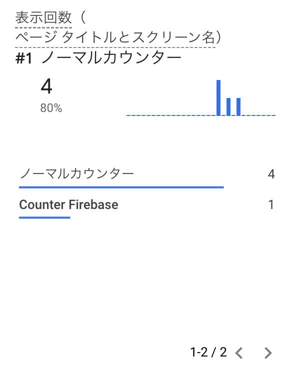 Flutterから利用できるFirebaseサービスをカウンターアプリで実践(Analytics編) - snovaのブログ