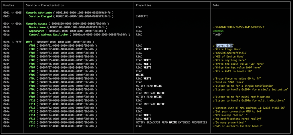 BLE CTF WriteUp - #include