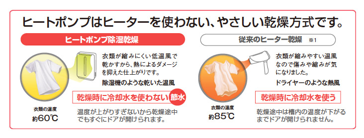東芝ドラム式洗濯乾燥機 ZABOON（ザブーン）従来型とTW-Z9200を比較して - softcandy’s blog