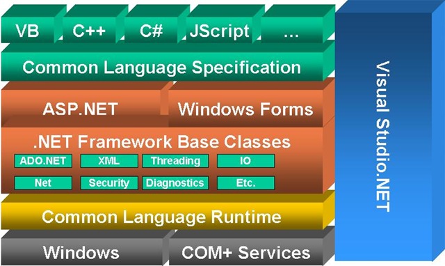 Asp.Net Development Native Performance - softtech’s blog