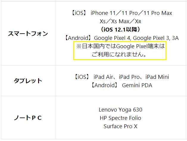 【eSIMレビュー】Ubigi@日本 ー料金は？ 接続スピードは？？ - アラサーOLひとりたび