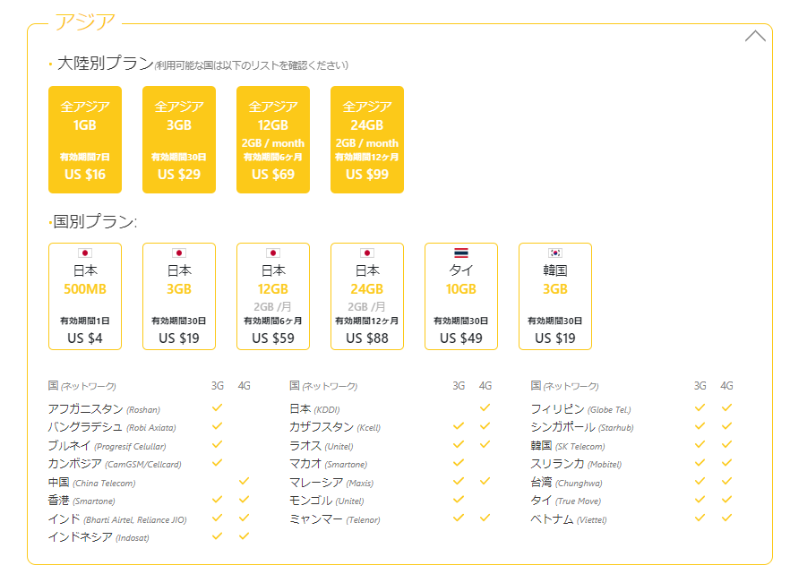 【eSIMレビュー】Ubigi@日本 ー料金は？ 接続スピードは？？ - アラサーOLひとりたび