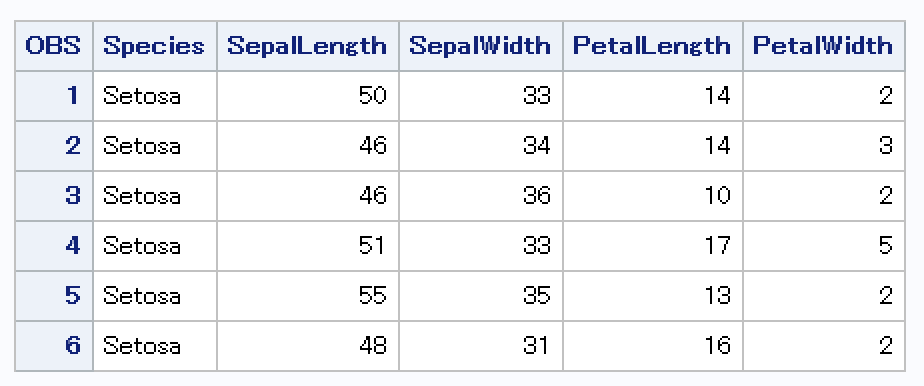 Rのdplyr::renameとSASのDATA STEP のRENAMEステートメントでは変数の書く順番が違うので注意 - ★データ解析備忘録★
