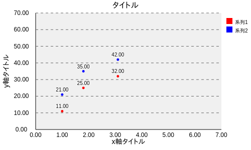 SVG::Graph（svg-graph gem）で散布図を描く - memo486
