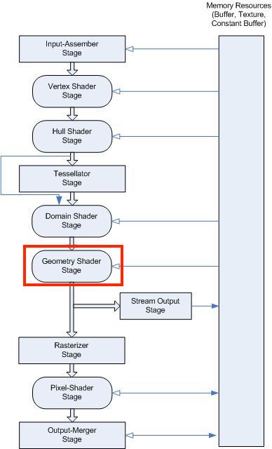 【UnityShader】Geometry Shader 基礎【1】 #74 - 知識0からのUnityShader勉強