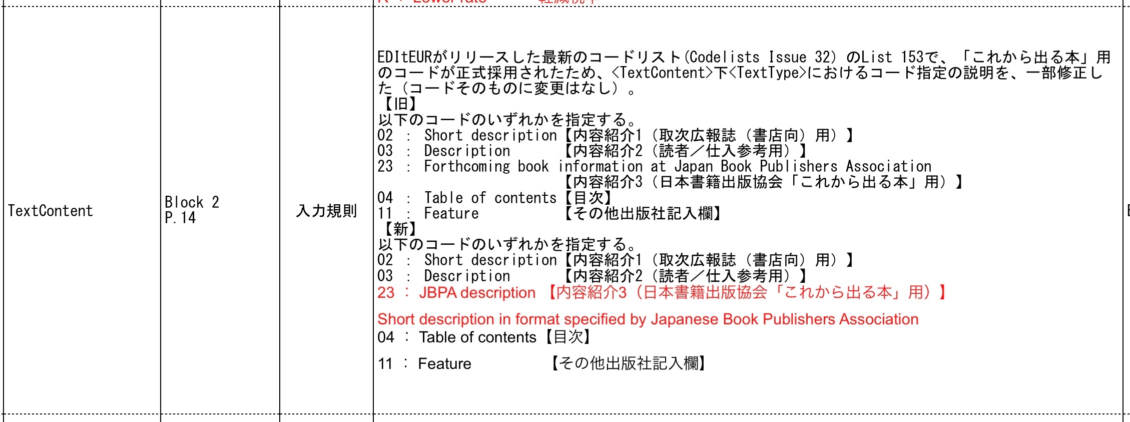 ISBNやバーコードからopenBDを検索して本の目次を取得するAppleショートカット - めモらンだム・ヤード