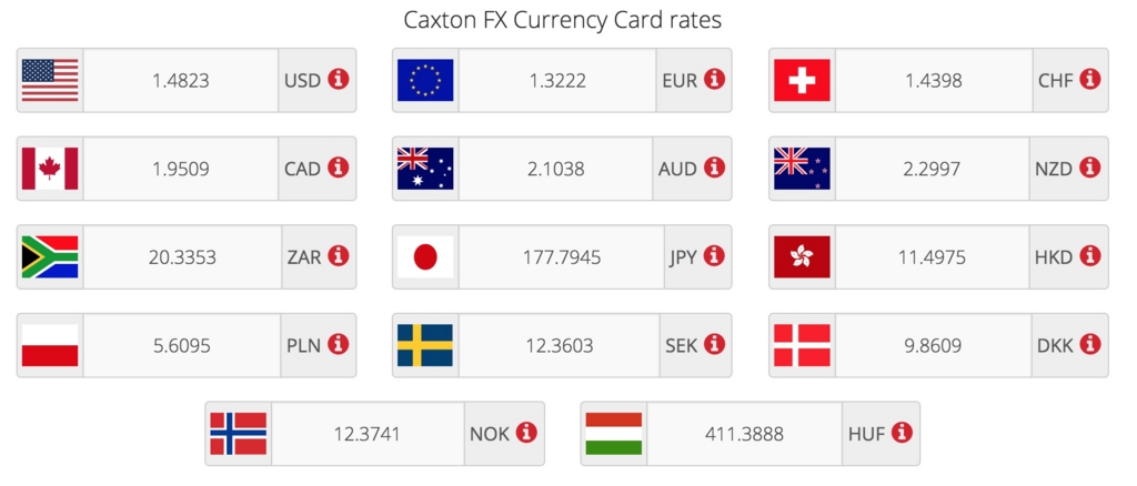 CAXTON FXのカードについて基本スペック等を整理してみる - ハタを立てろよ！