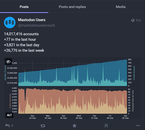 Twitter（X）の代わりの無料SNSアプリ5選！MastodonかThreads？ - ソロ活@自由人BLOG