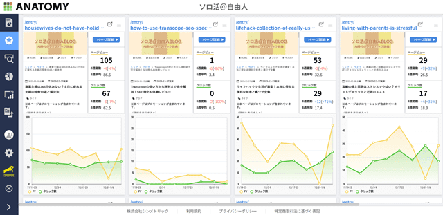 SEO分析が加速する「ANATOMY」サイト改善策が瞬時に見える！ - ソロ活@自由人BLOG