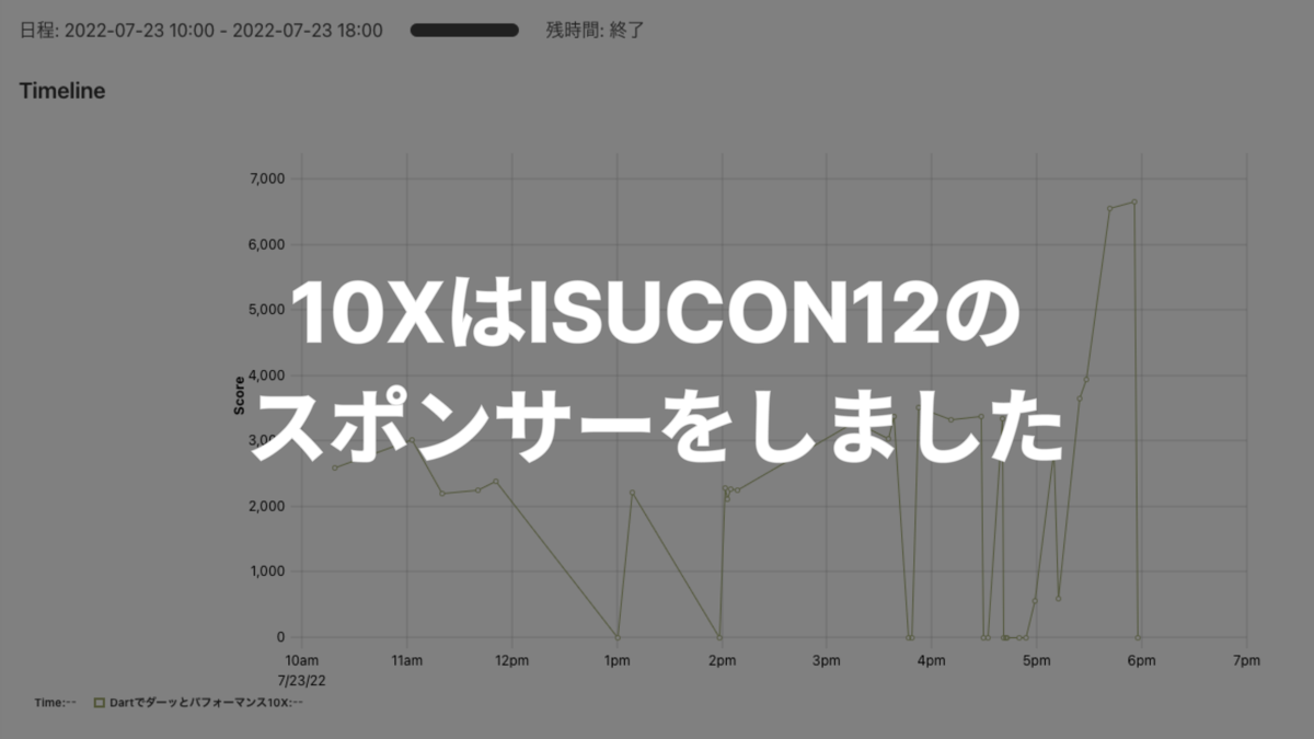 10XはISUCON12のスポンサーをしました - 10X Product Blog