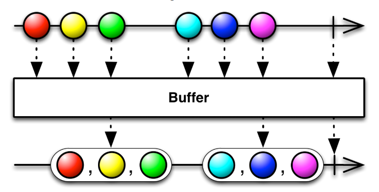 Photon Unity Networking 2 (PUN2) のRPCとRaiseEventを使ってテクスチャデータを送信する - Nabla Tech Lab