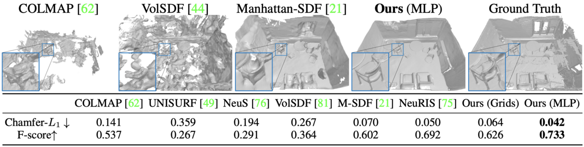 MonoSDFによる360°パノラマ屋内シーンのテクスチャ付きメッシュ復元 - spacelyのブログ