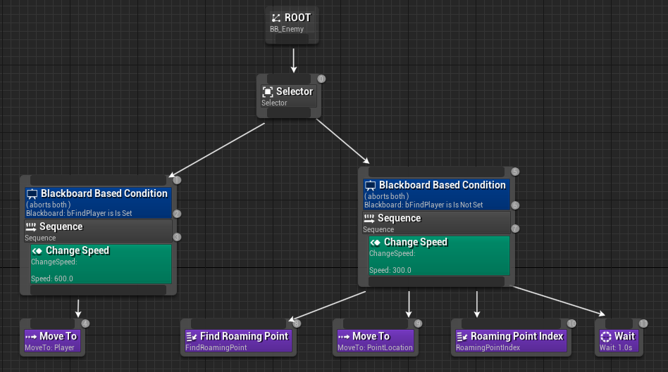 【UE5】敵AIをC++で作成してみよう！ Part_2 (徘徊位置を指定、徘徊→追尾、移動速度の変化) - SPARKCREATIVE Tech Blog