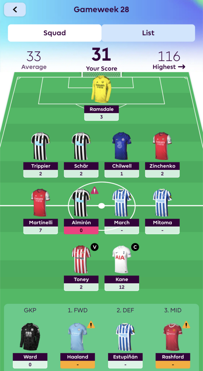 Fantasy Premier League 22-23シーズン 第28節 - やることナイジェル・デ・ヨング