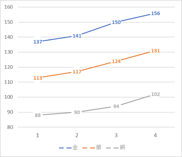 第4回ビッグラン結果 - 'sqr'atch-note
