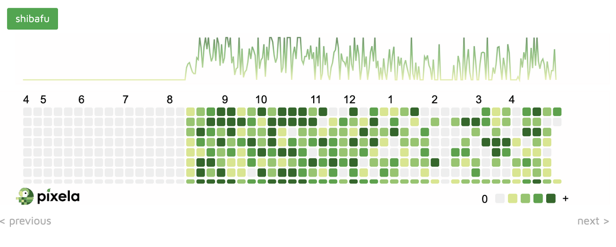 それPixelaでも出来るよ - 'sqr'atch-note