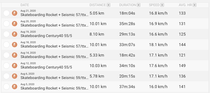 LDP: Subsonic Century 40(chop tail) + Seismic Spring Trucks - すりこぎダイアリー