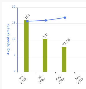 LDP: Subsonic Century 40(chop tail) + Seismic Spring Trucks - すりこぎダイアリー