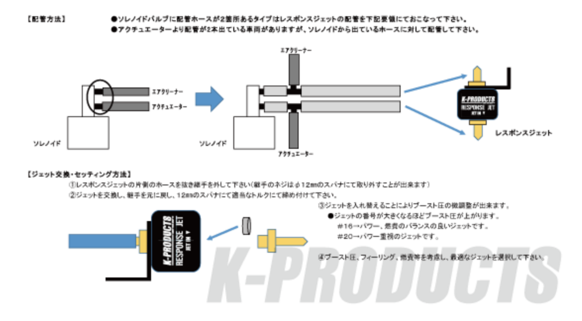 ジムニー(JB23)のブーストアップについて - srtarouのブログ
