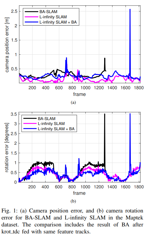 【論文】「Visual SLAM: Why Bundle Adjust?」を読む【ICRA2019】 - ssk tech blog