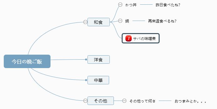 VSCodeでマインドマップが書ける話 - かいだんのーと