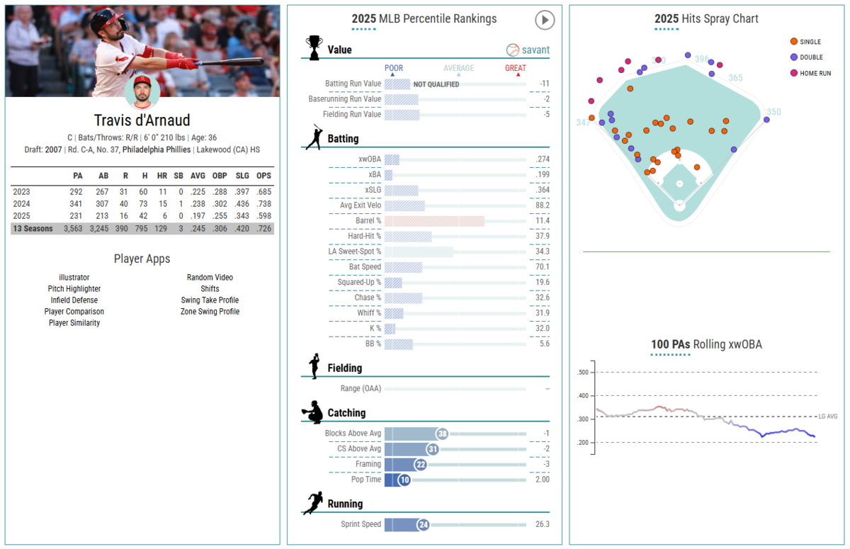 【パワプロ2024・2025】トラビス・ダーノー（ロサンゼルス・エンゼルス）2025年 - s.takanaのパワプロ選手作成ブログ