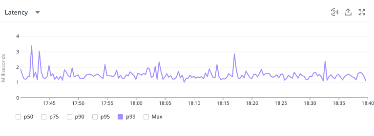 クエリオートコンプリーションシステムのリプレイスについて - Stanby Tech Blog