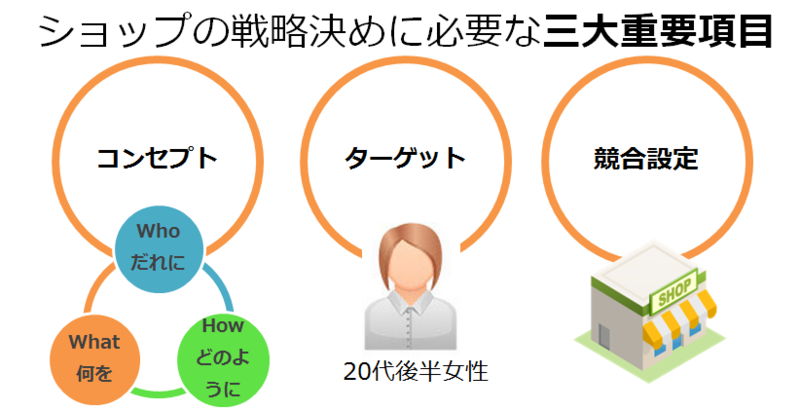 発売と販売の違い – 発売元と製造販売元の違い – Pebble Maths