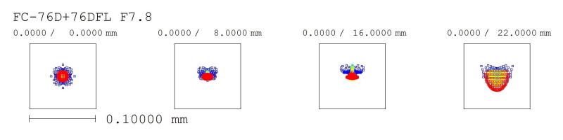 FC-76D (DC/DCU/DS) スポットダイアグラム - スターベース東京のブログ