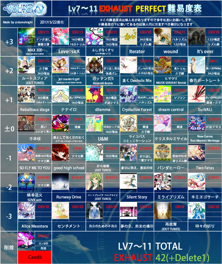 SDVX 低難易度PUC難易度表置き場 - こまつな畑