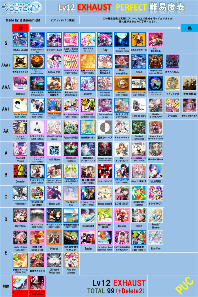 SDVX 低難易度PUC難易度表置き場 - こまつな畑