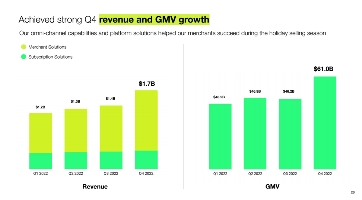 Shopifyの決算発表の中身をチェック！！ - 目指せ! 華やかに日々を彩る投資生活