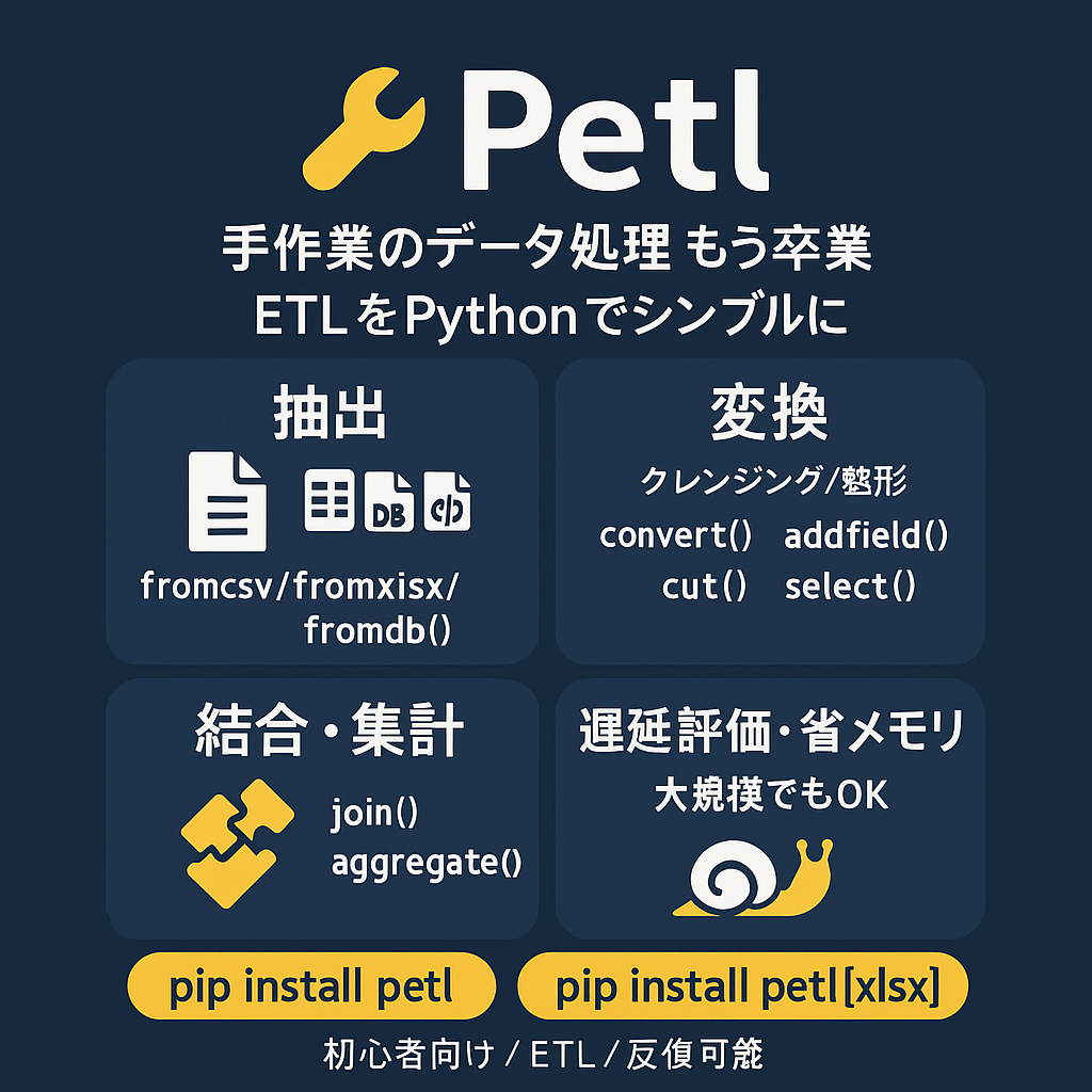 Petlライブラリの活用術 - okpy