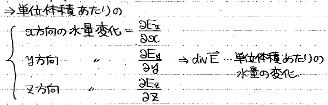 grad, div, rotとは？ ～ベクトル解析の3大計算～ - ちょぴん先生の数学部屋