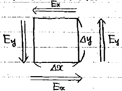 grad, div, rotとは？ ～ベクトル解析の3大計算～ - ちょぴん先生の数学部屋