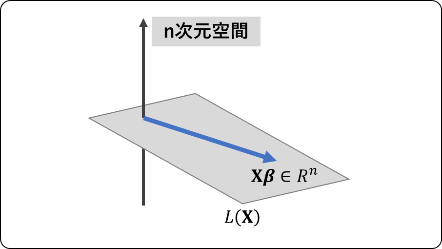 部分空間による線形回帰モデルの解釈 #統計検定 - jiku log
