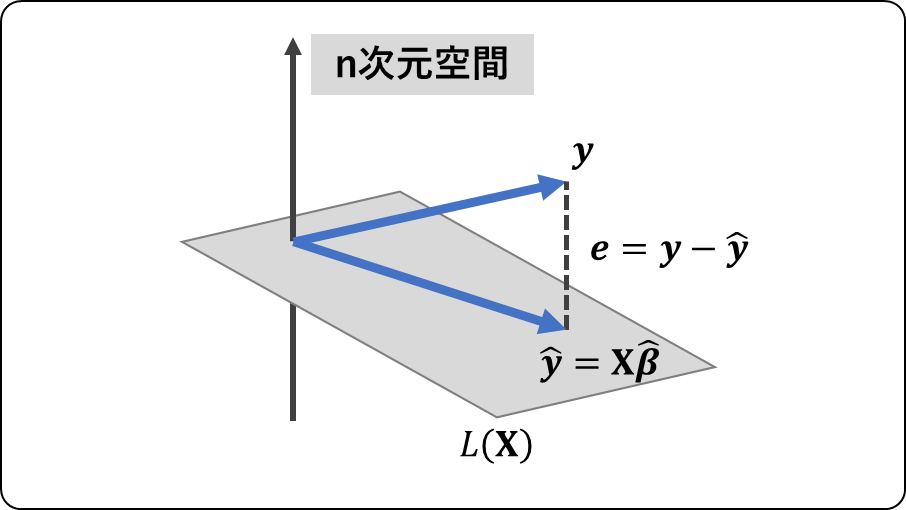 部分空間による線形回帰モデルの解釈 #統計検定 - jiku log