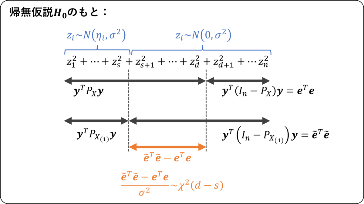 線形回帰モデルと非心F分布 #統計検定 - jiku log